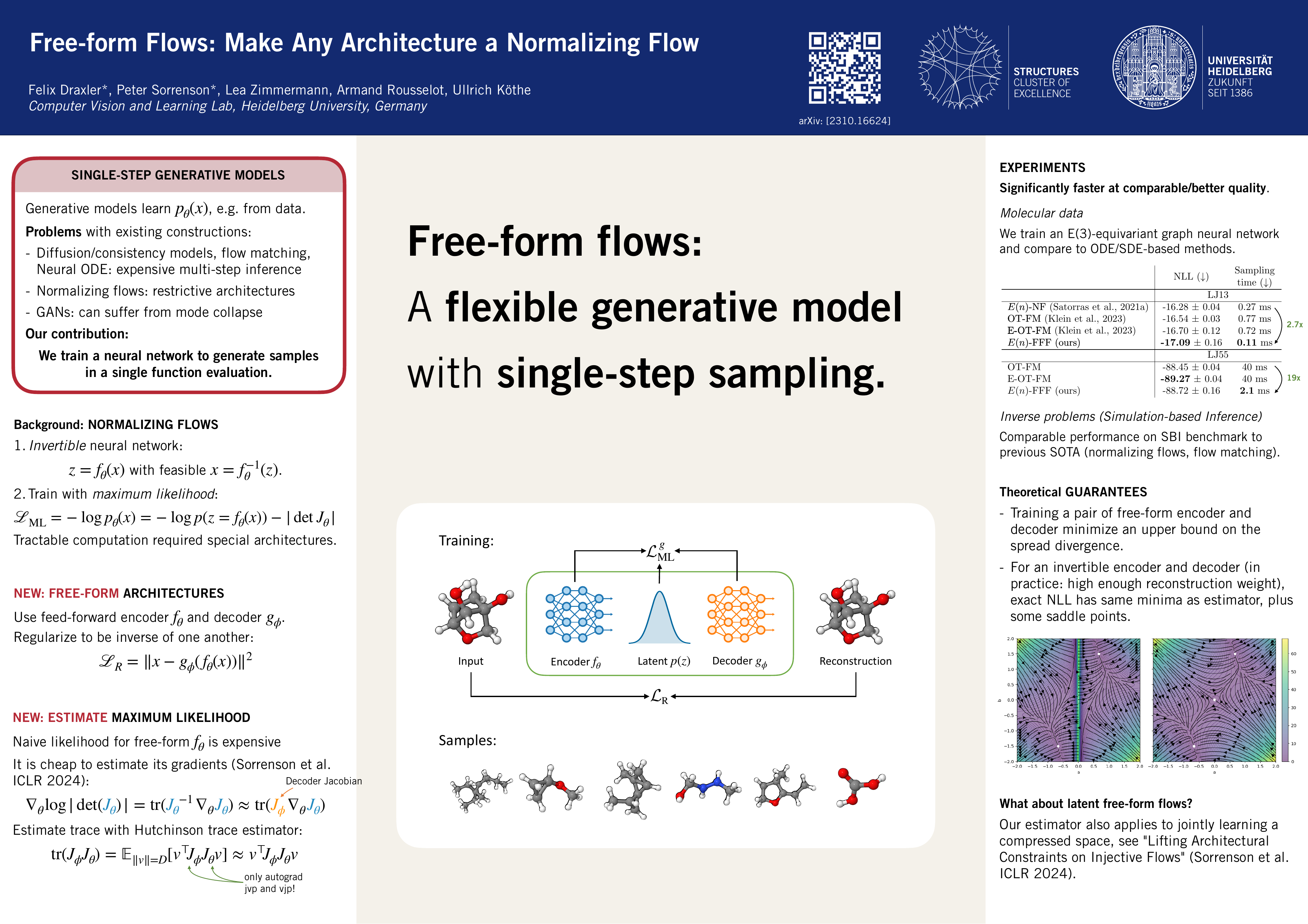 AISTATS Poster Free-form Flows: Make Any Architecture a Normalizing Flow